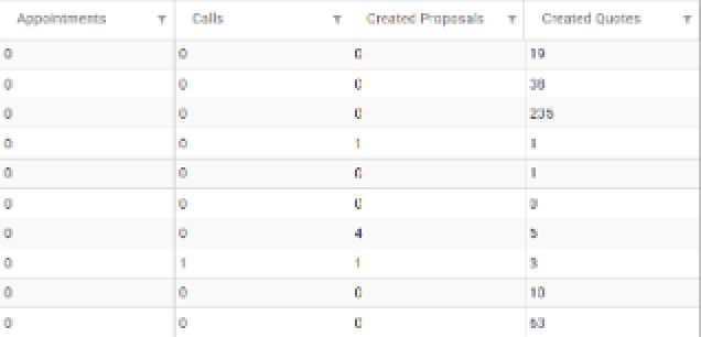 Syncore Winter Release